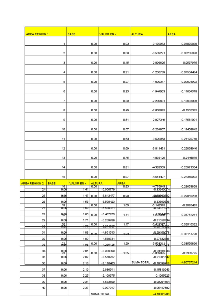 Area Calculations for Three Regions | PDF