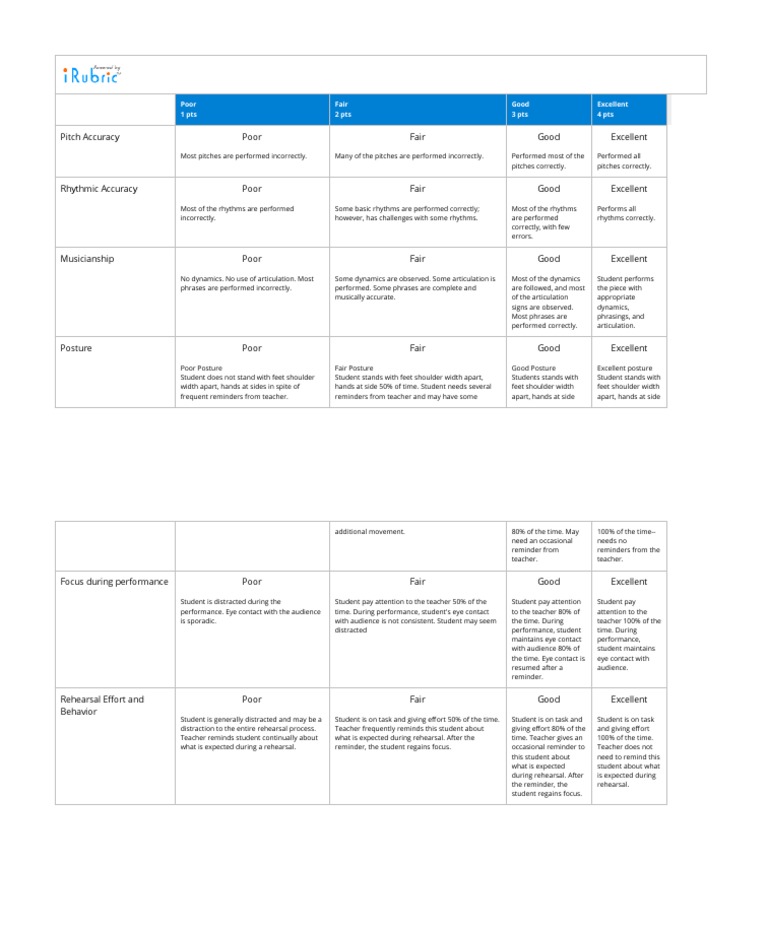 Music Performance Rubric: Pitch Accuracy Poor Fair Good Excellent ...