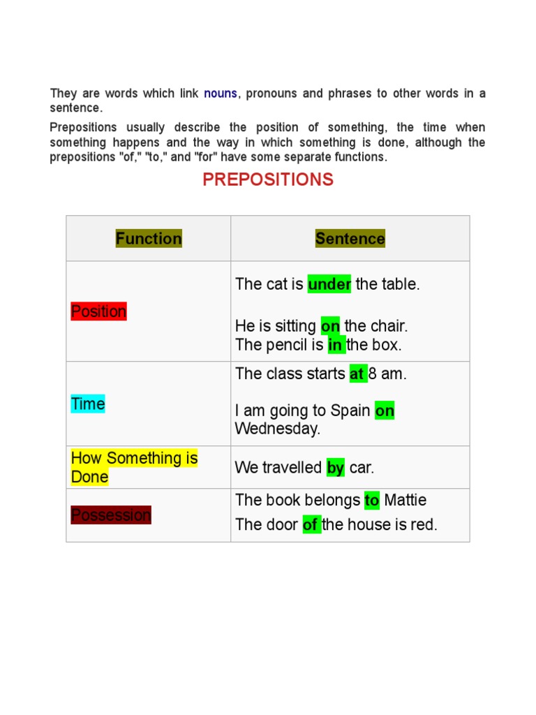Prepositions Chart | PDF