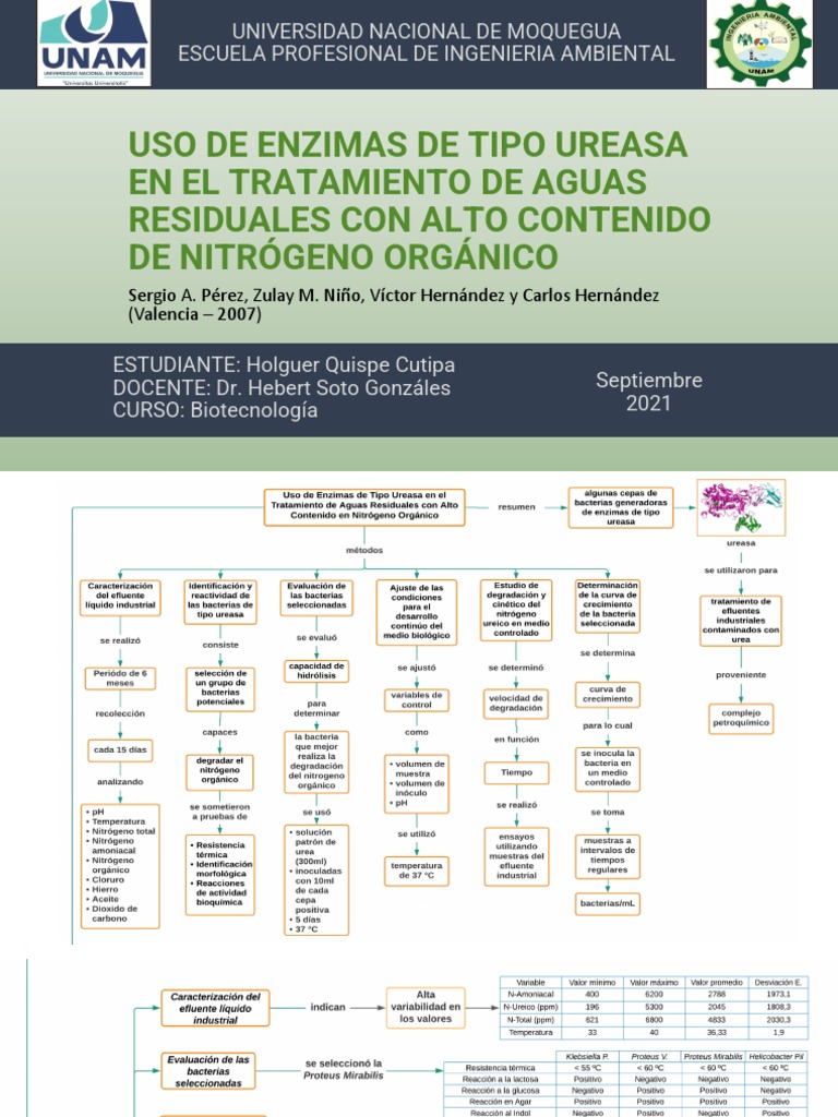 Uso de Enzimas de Tipo Ureasa en El Tratamiento de Aguas Residuales Con ...