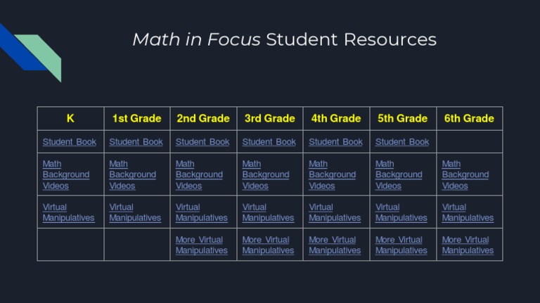 Math in Focus Student Resources Guide | PDF