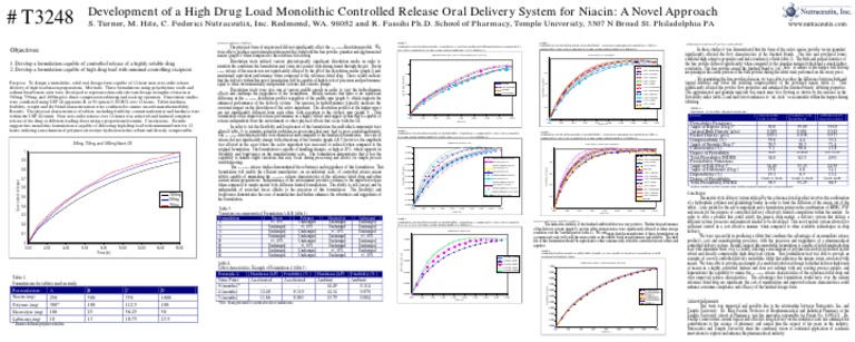 Niacin - AAPS - Poster - Niacin | PDF | Tablet (Pharmacy) | Solubility