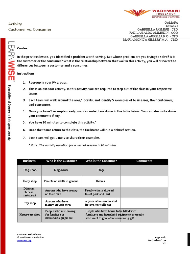 l.3 Session 1 - Activity Customer Vs Consumer | PDF