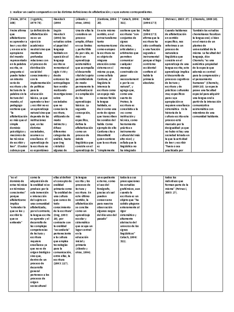 Alfabetizacion Inicial | PDF | Literatura | Escritura