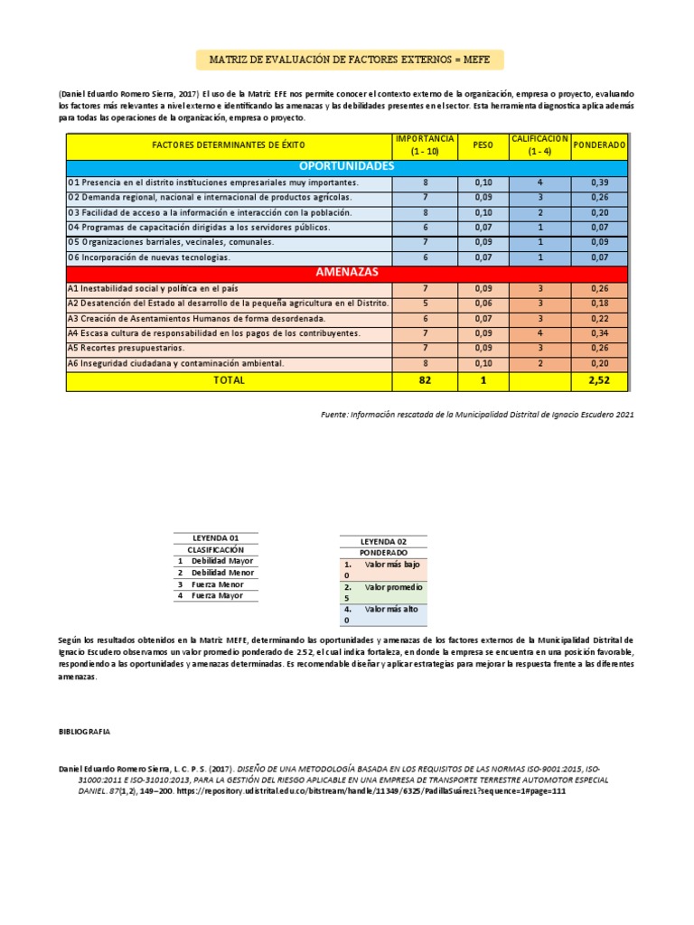 Ejemplo Matriz Efe | PDF