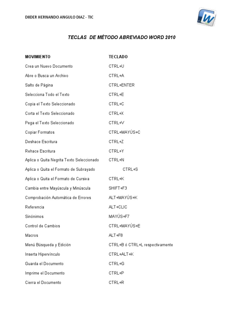 Teclas de Método Abreviado Word 2010 | PDF