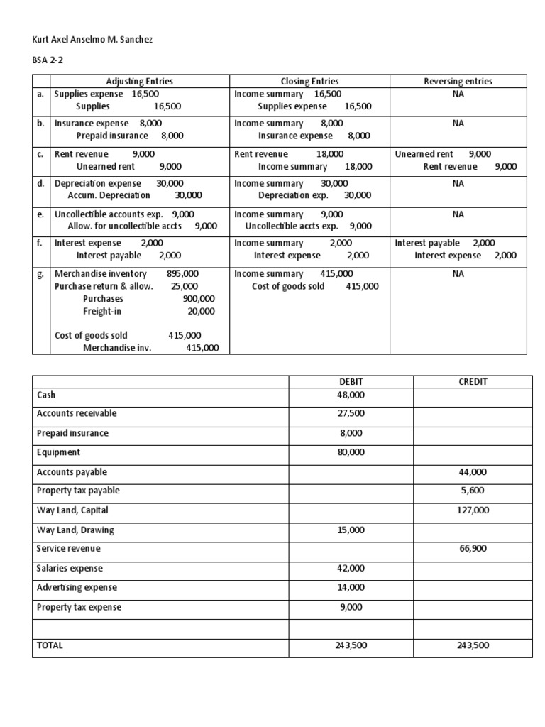 Exercises On Accounting Cycle | PDF | Expense | Financial Accounting