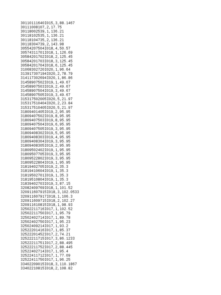 Sales Transaction Data Analysis | PDF