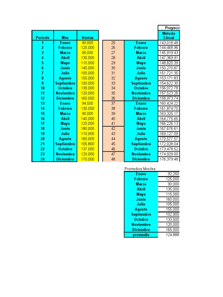 Metodos de Proyecciones en Excel | PDF
