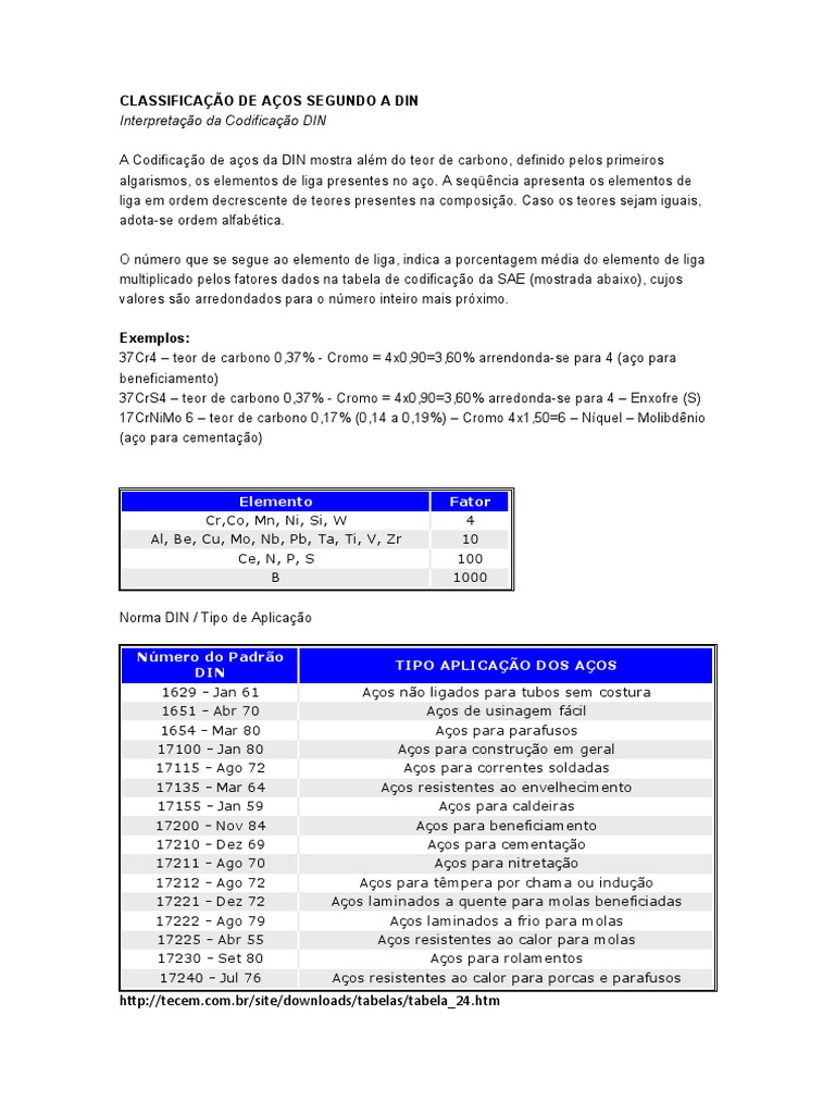 Classificação De Aços Segundo A Din Pdf Aço Metais