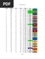 List of Pokémon by National Pokédex Number - Bulbapedia, The Community ...