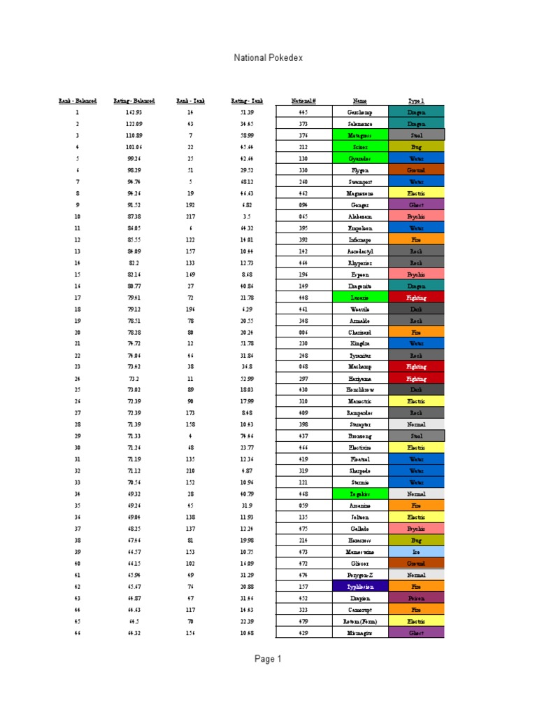 National Pokedex: Fighting | PDF | Pokémon