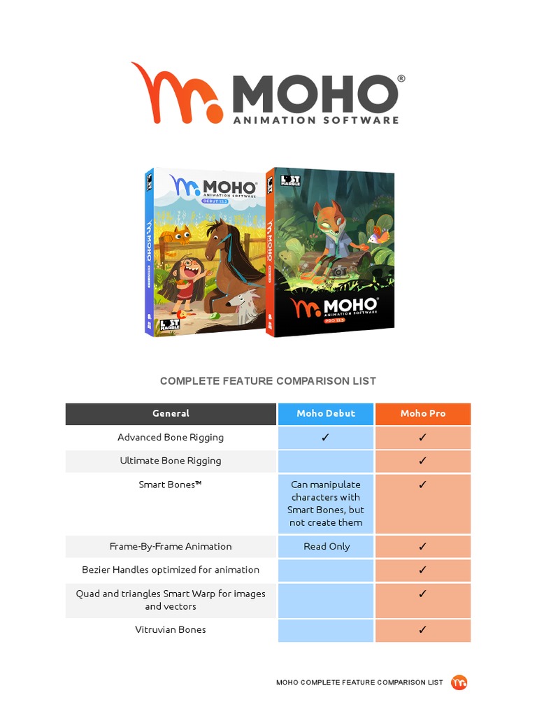 Moho 13.5 Complete Feature Comparison List | PDF | Adobe Photoshop ...