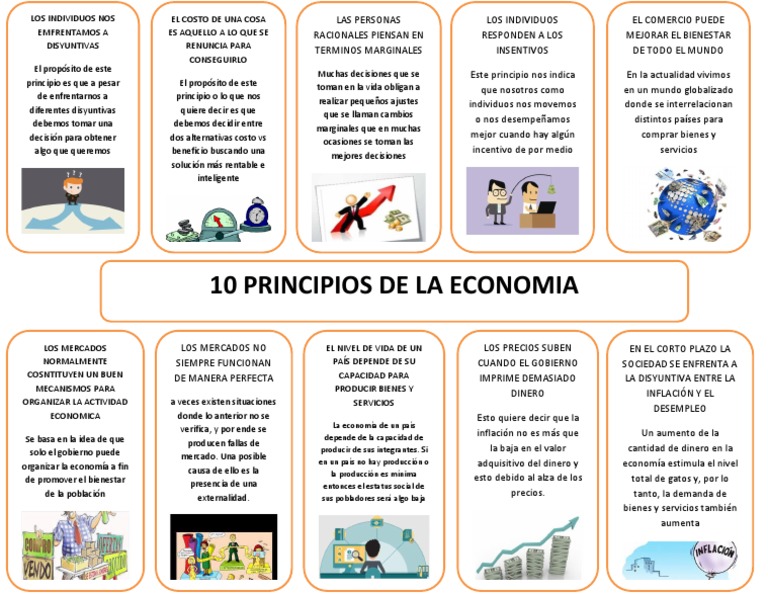 Mapa Conceptual 10 Principios de La Economia | PDF | Inflación | Mercado (economía)