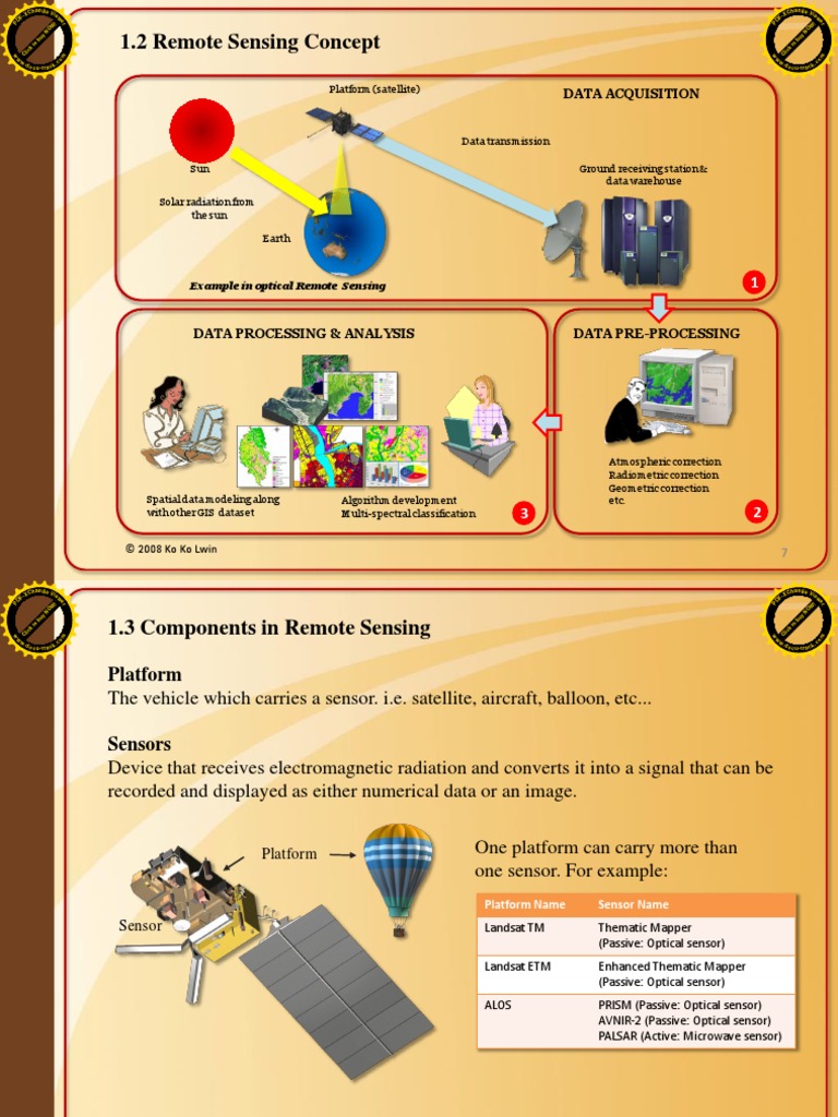 1.2 Remote Sensing Concept: Data Acquisition | PDF | Remote Sensing ...
