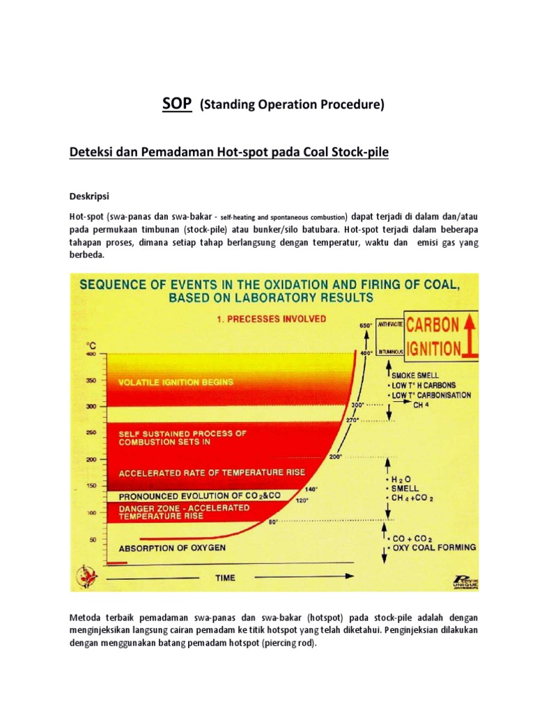 SOP - Pemadaman Hotspot Di Coal Stock-Pile | PDF