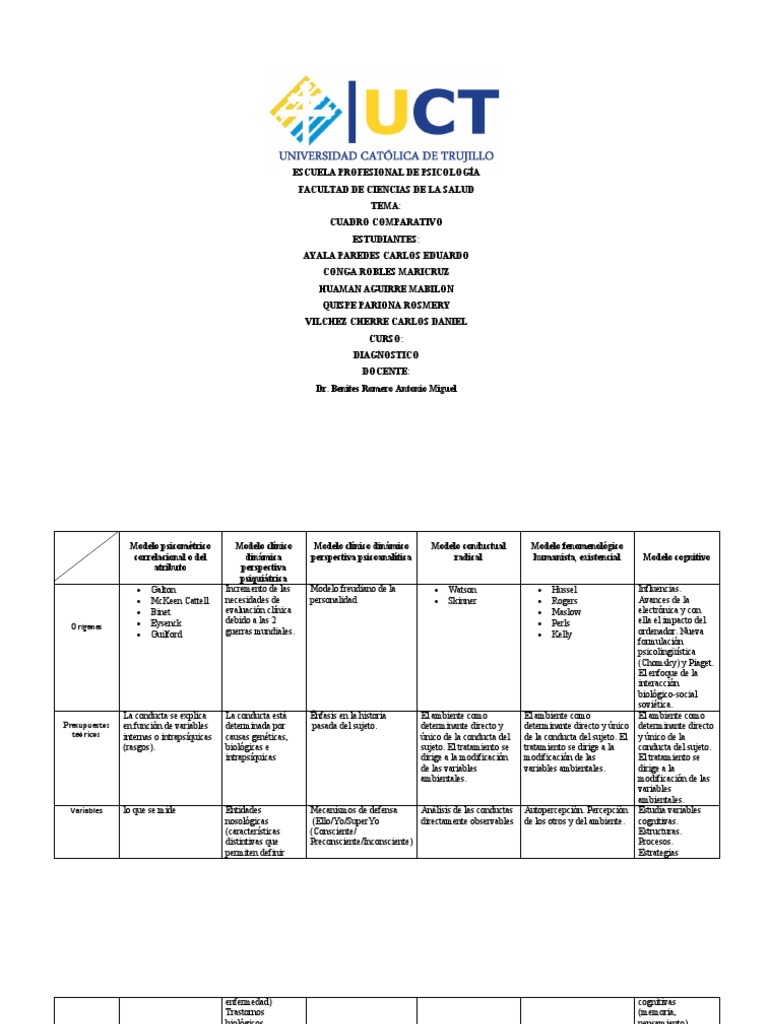 Modelo Psicométrico Correlacional o Del Atributo | PDF | Comportamiento ...