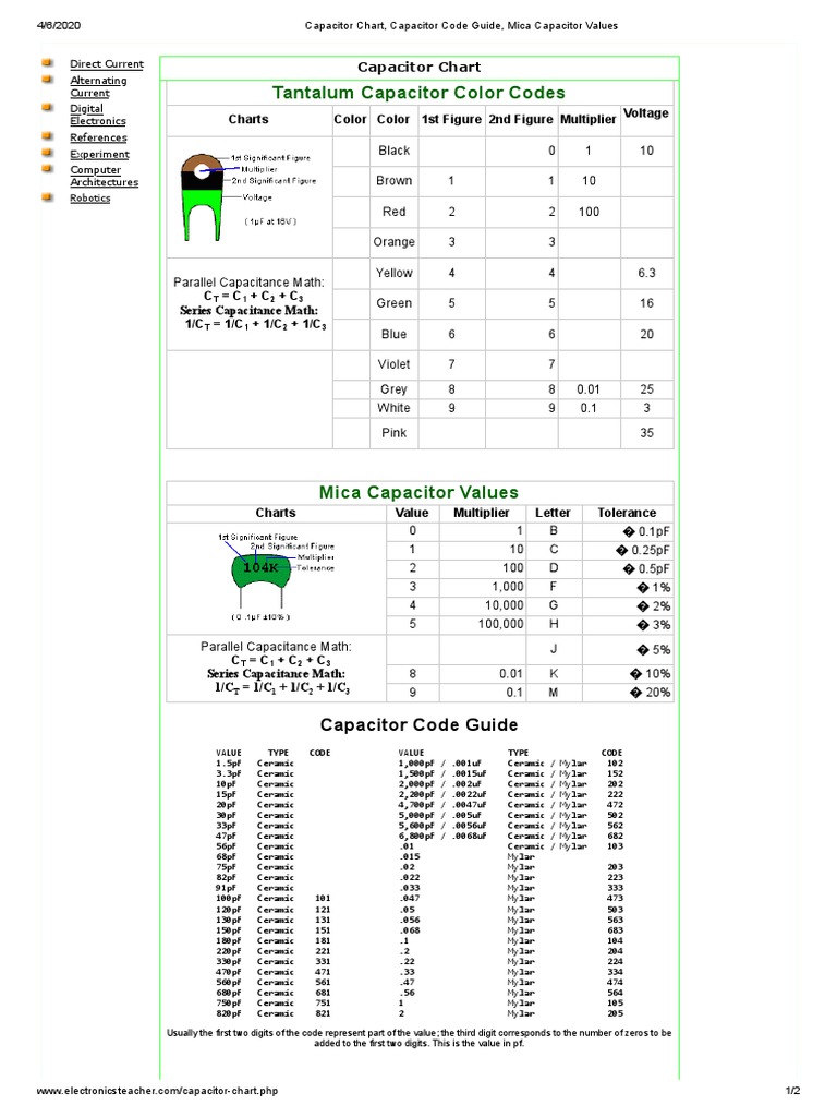 Capacitor Chart, Capacitor Code Guide, Mica Capacitor Values | PDF | Capacitor | Electromagnetism