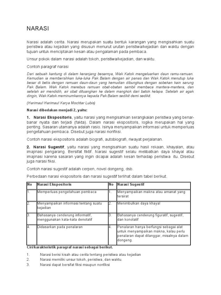 Narasi: 1. Narasi Ekspositoris, Yaitu Narasi Yang Mengisahkan Serangkaian Peristiwa Yang Benar ...