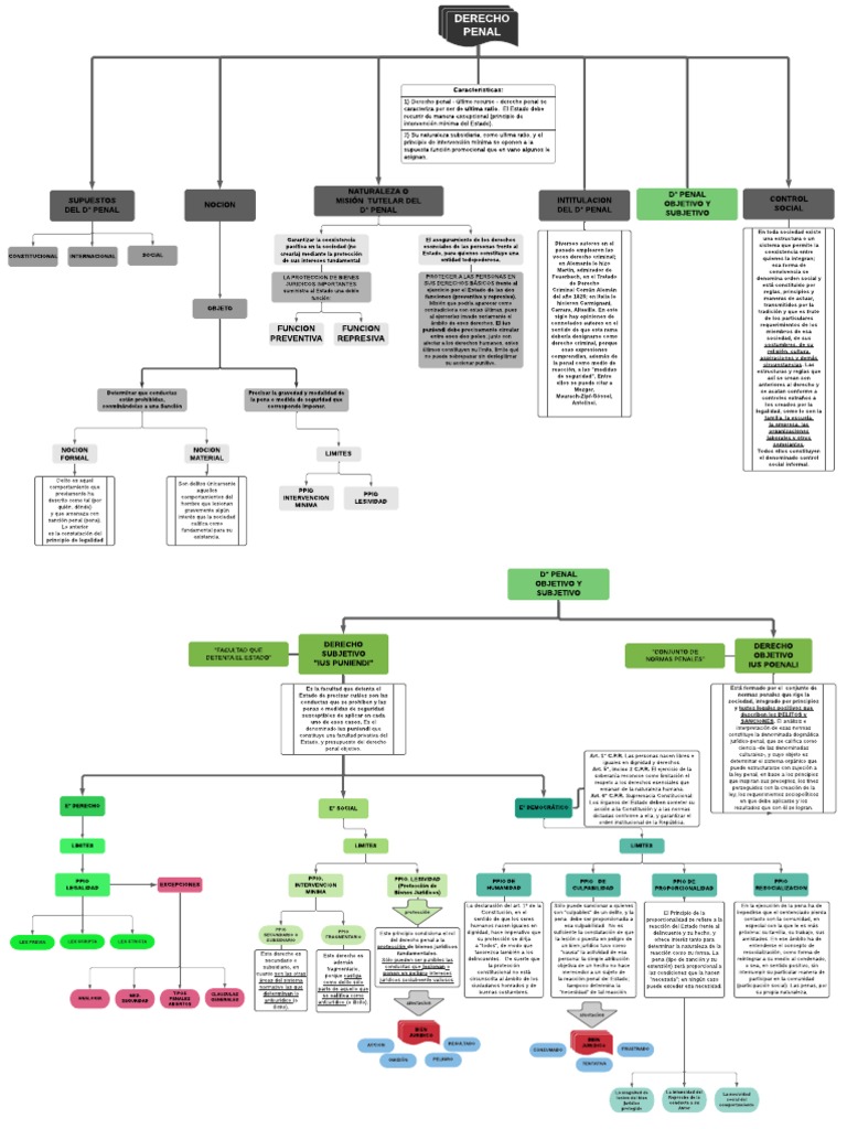 ESQUEMA DERECHO PENAL Chileno | PDF | Derecho penal | Castigos