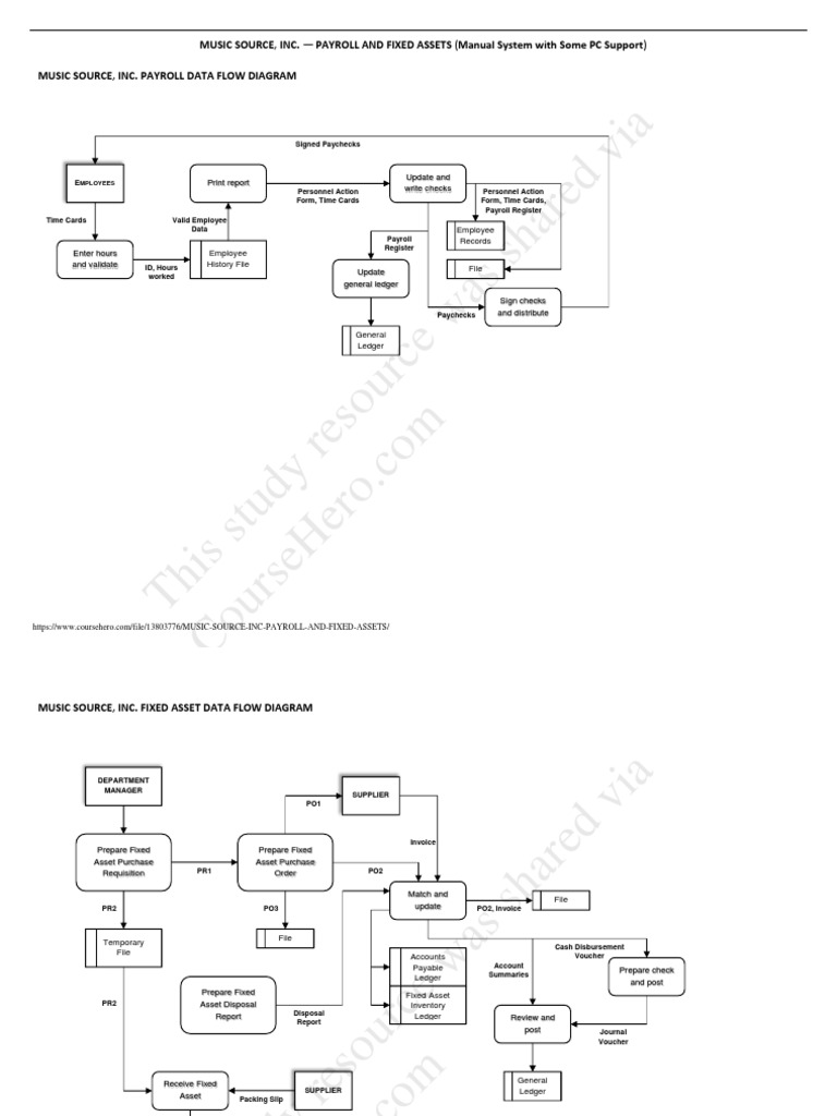 Module 5 Answer Key | Download Free PDF | Accounts Payable | Payroll