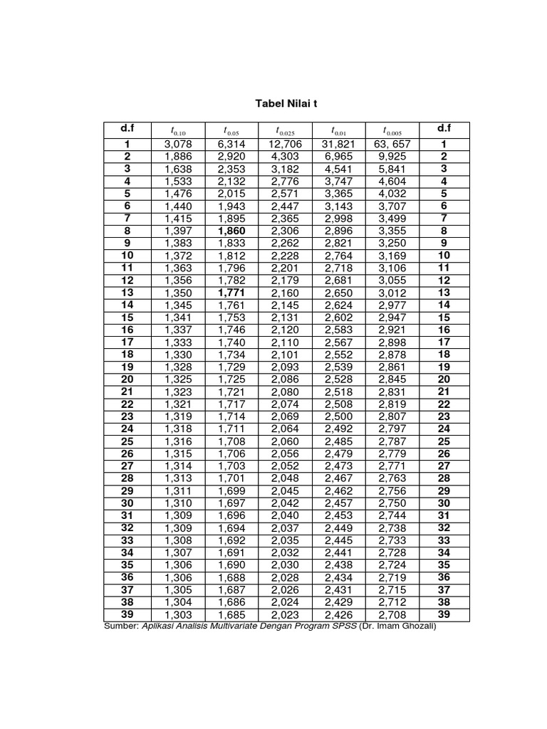 Tabel T | PDF