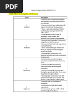 Rubrics in Folk Dance | PDF