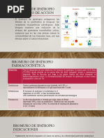 Farmacocinetica y Farmacodinamia Salbutamol | PDF | Farmacocinética ...