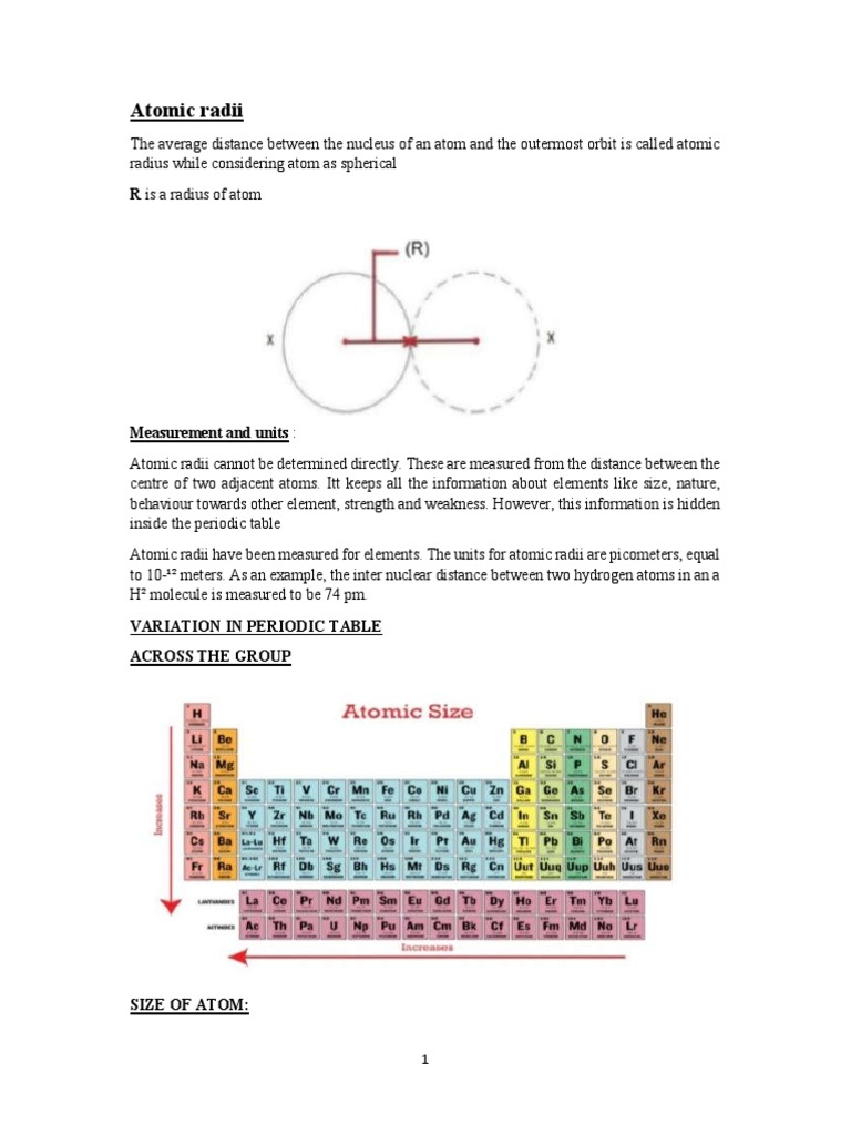 Atomic Size Chart