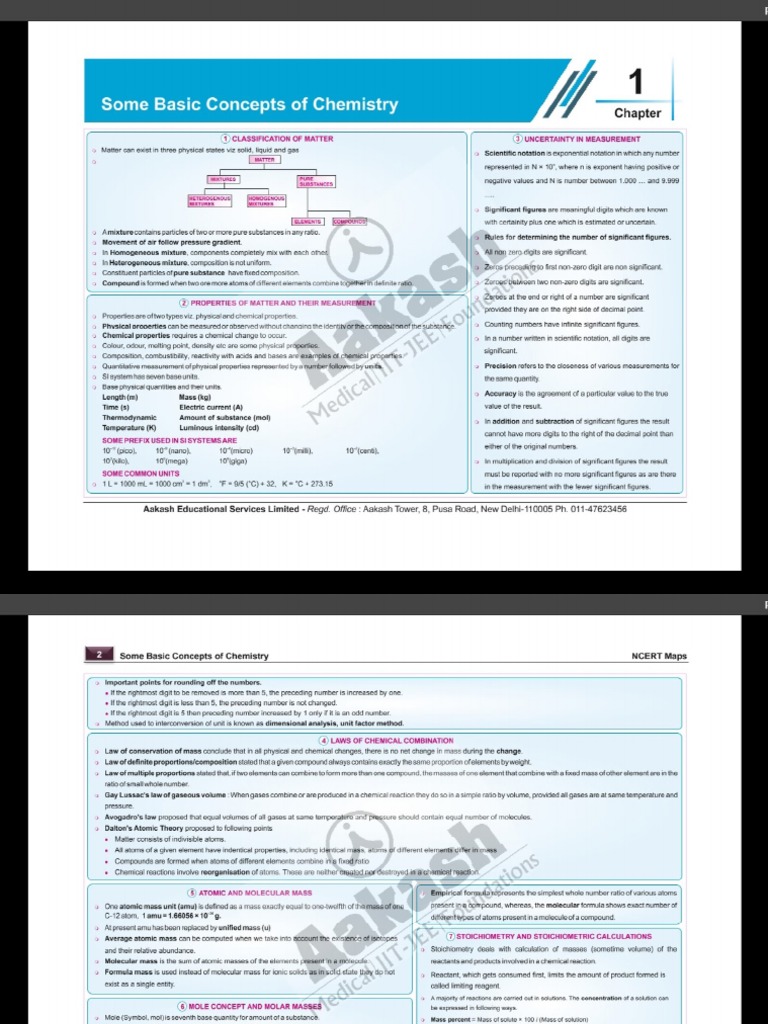 Chemistry Maps | PDF