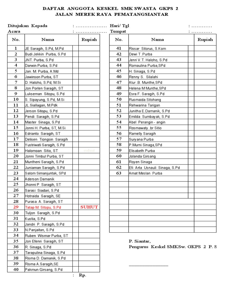 Daftar Anggota Keskel | PDF