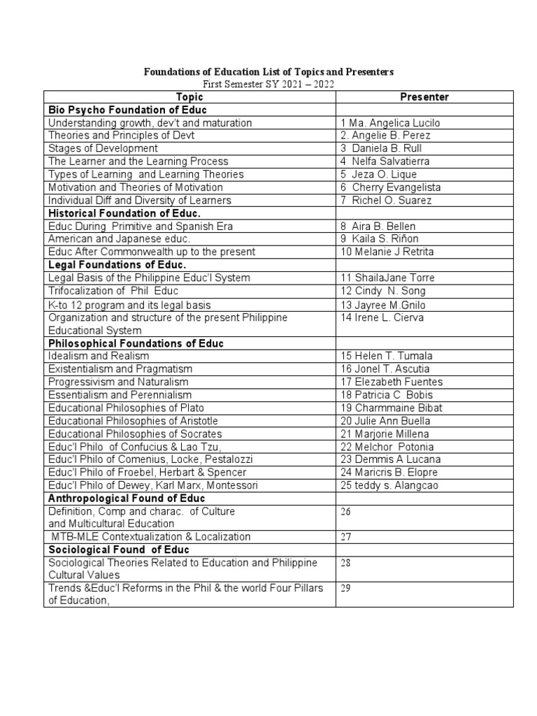 Foundations of Education List of Topics and Presenters Topic Presenter ...