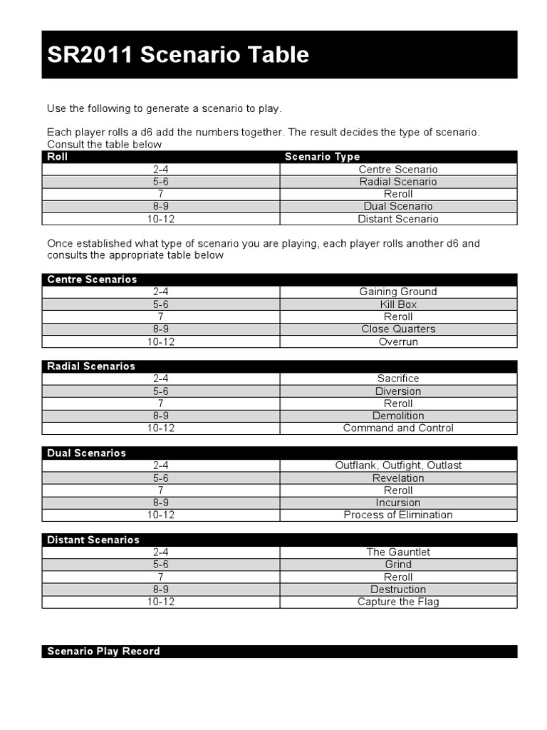 sr2011 Scenario Table | PDF