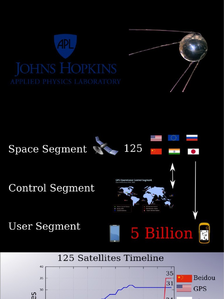 Introduction To GPS | PDF