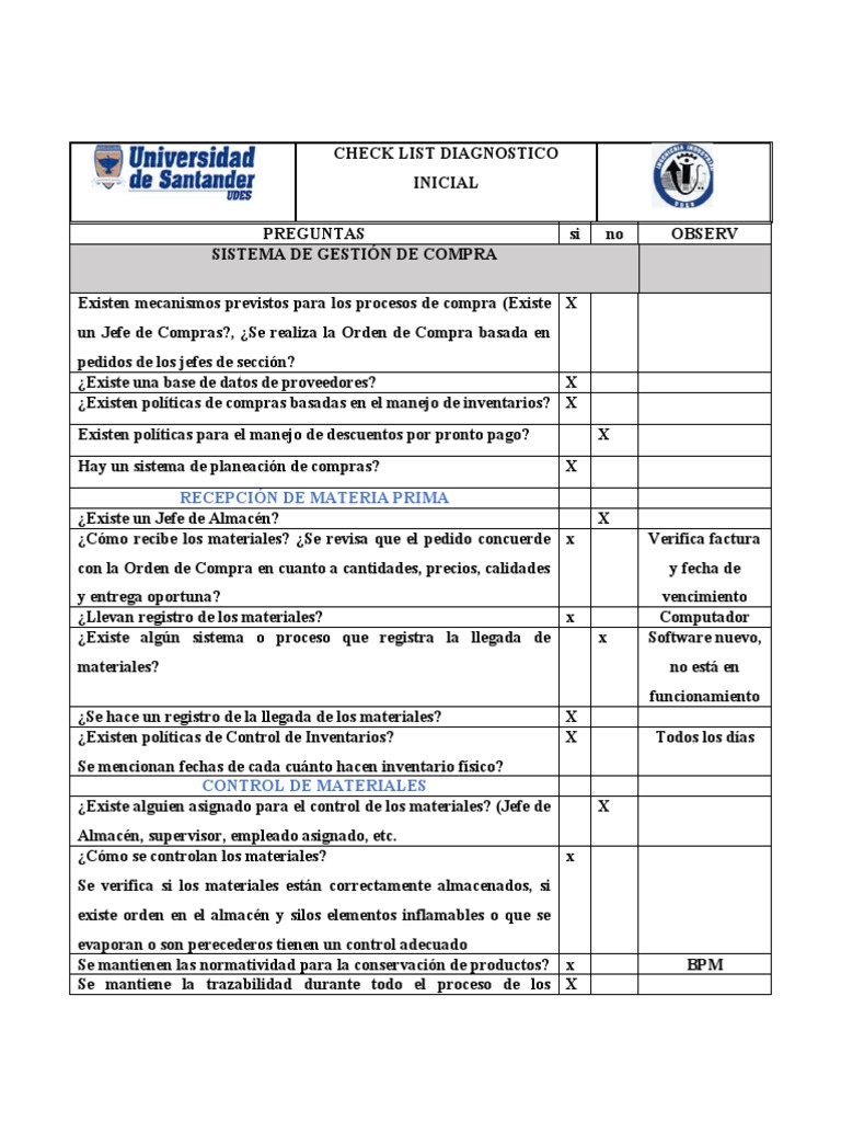 Check List - Ejemplos | PDF | Planificación | Programación de computadoras