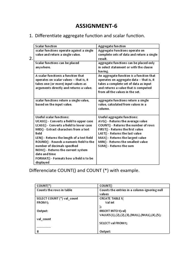 Assignment-6: 1. Differentiate Aggregate Function and Scalar Function ...