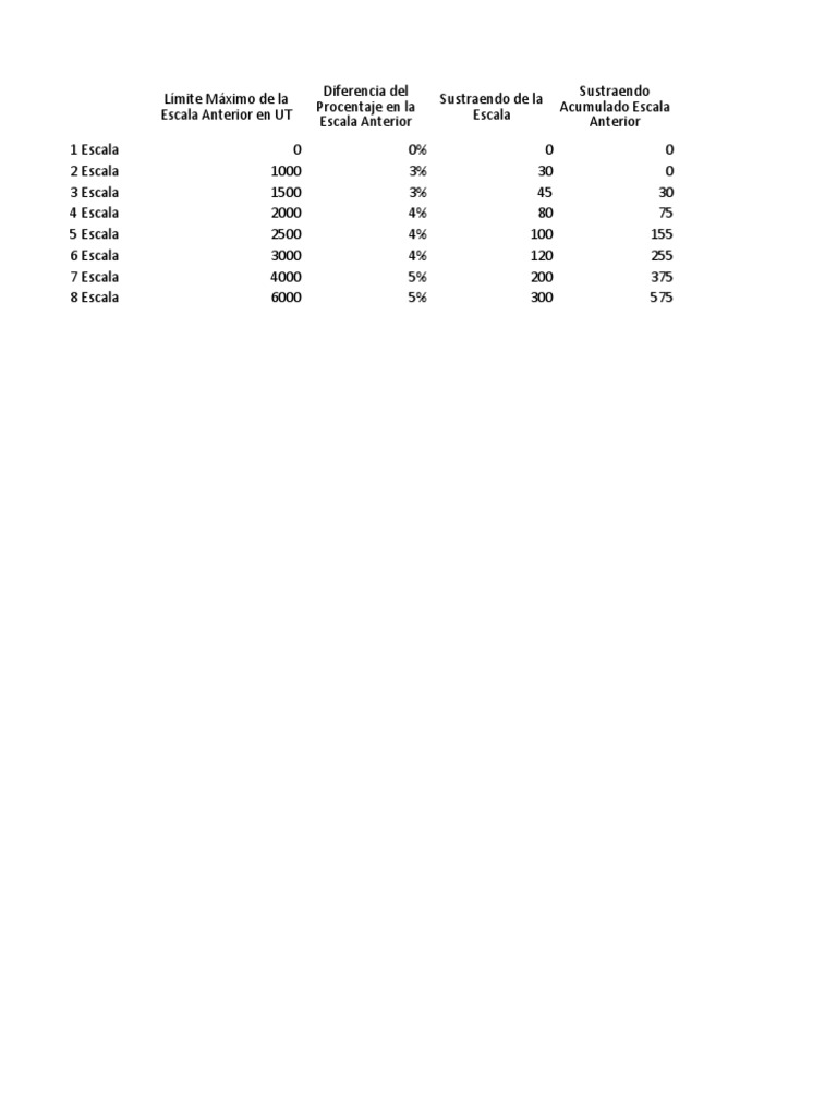 Calculo Del Sustraendo | PDF