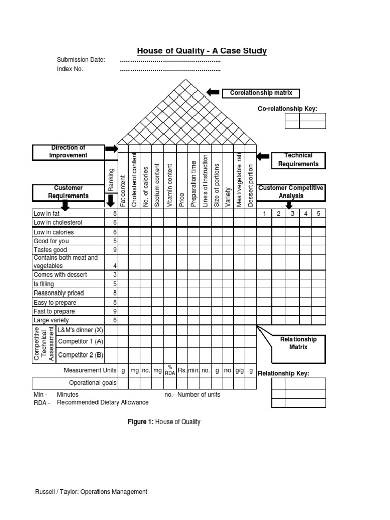 QFD Chart For The Assignment | PDF | Meat | Vegetables