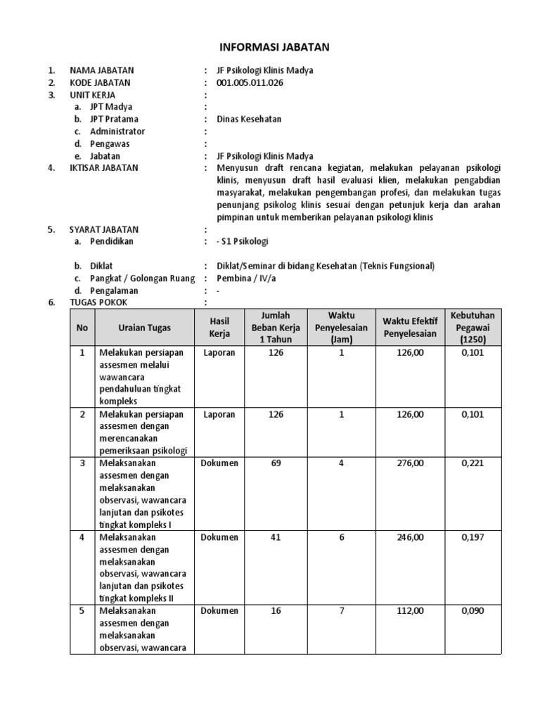 Detail Jabatan - PERMENPAN - JF Psikologi Klinis Madya | PDF