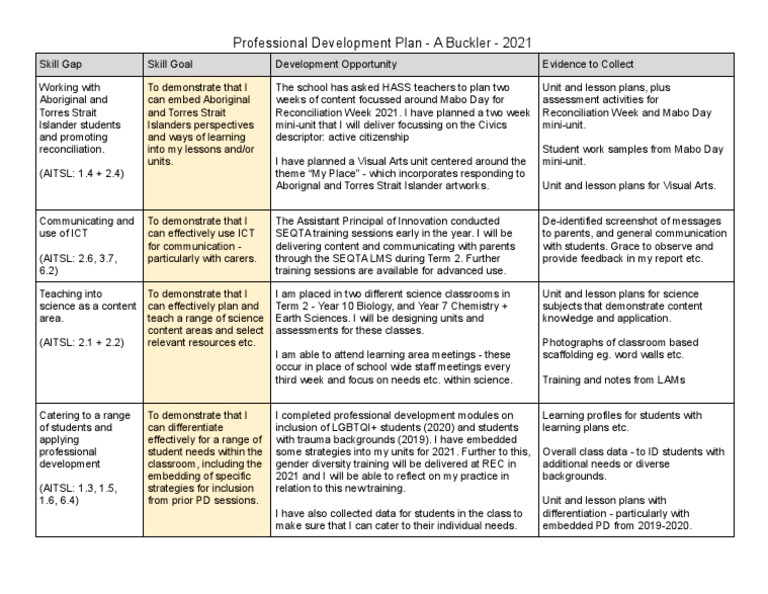A Buckler - Tpa 1 - Professional Development Plan 3 | PDF | Inclusion ...