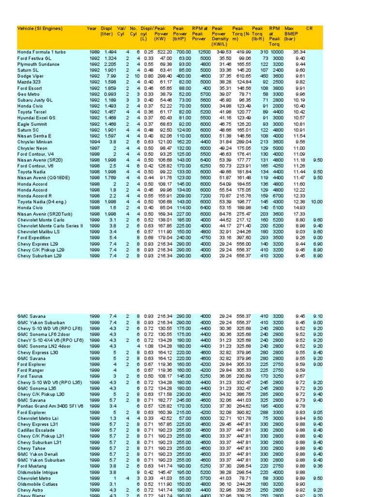 Engine Specs | PDF | Chevrolet Silverado | Turbocharger
