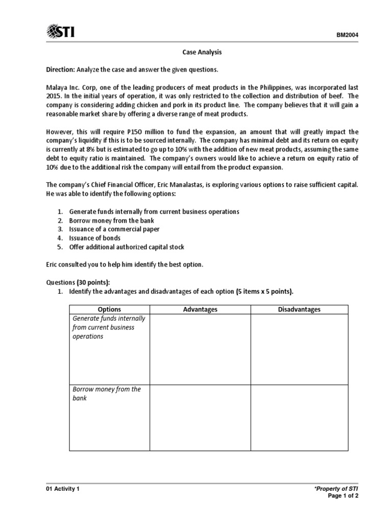 Case Analysis Direction: Analyze The Case and Answer The Given ...