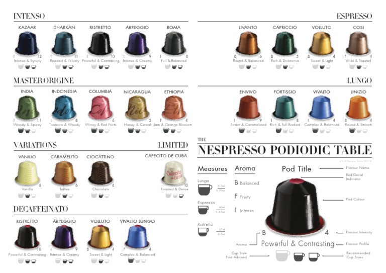 Nespresso Pod Flavor and Intensity Chart | PDF | Foods | Food And Drink
