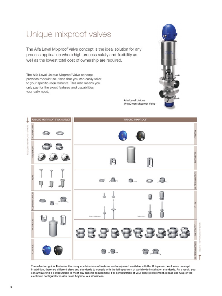 Selection Guide - Unique Mixproof Valves - en | PDF | Valve ...
