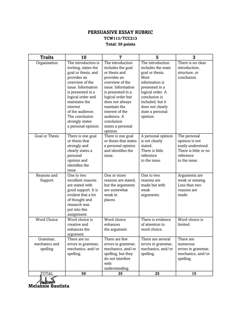 Persuasive Essay Rubric: TCW113/TCC213 Total: 50 Points | PDF ...