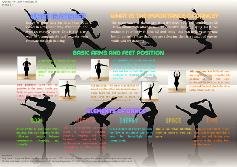 Contemporary Dance Infographic | PDF | Dances | Foot
