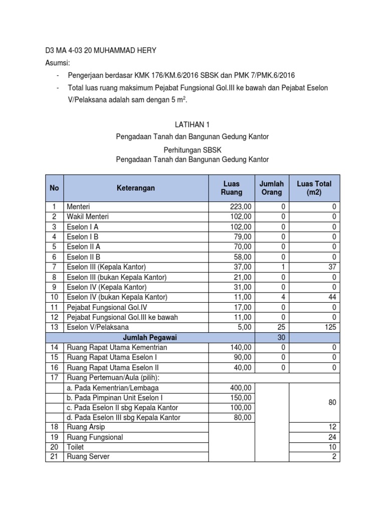 D3 MA 4-03 20 MUHAMMAD HERY Latihan Perencanaan Kebutuhan BMN | PDF