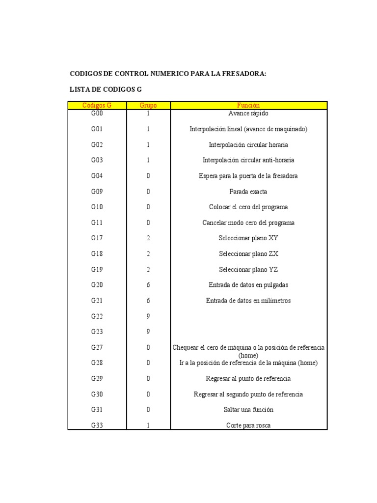 codigos para fresadora cnc | Taladro | Maquinas