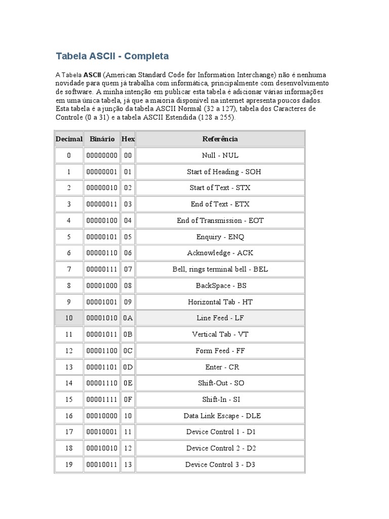 Tabela ASCII | Ascii | Processamento de Sinais