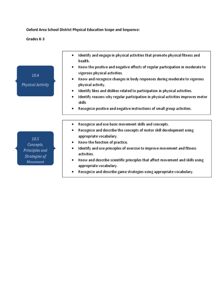 Oxford Area School District Physical Education Scope and Sequence ...